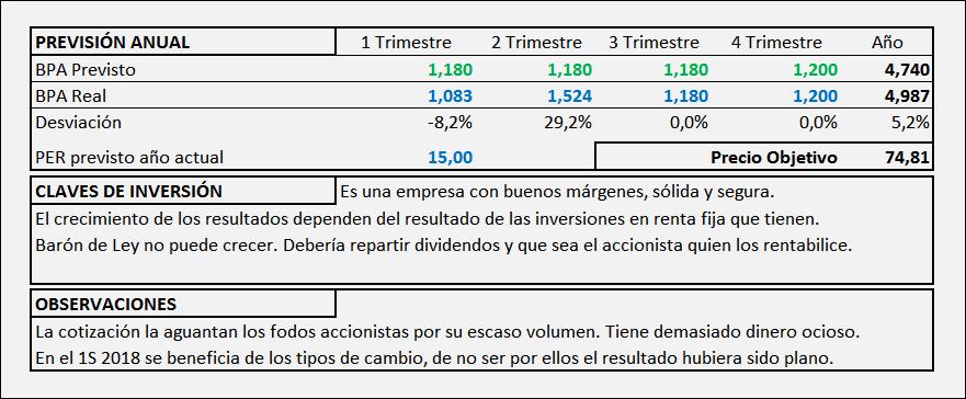 Baron1 - José Manuel Durba - Claves de Inversión