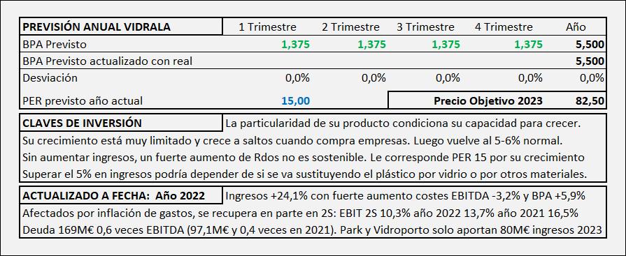 Vidrl - José Manuel Durba - Claves de Inversión