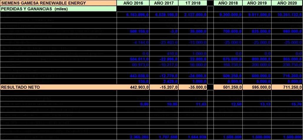 SGRE - José Manuel Durba - Claves de Inversión