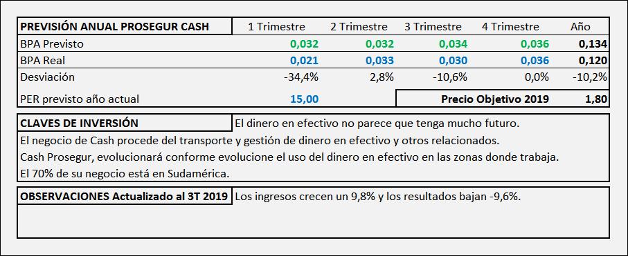 Cash Pro - José Manuel Durba - Claves de Inversión