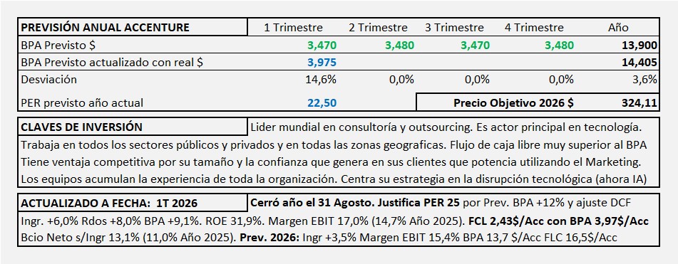 accenture - José Manuel Durba - Claves de Inversión