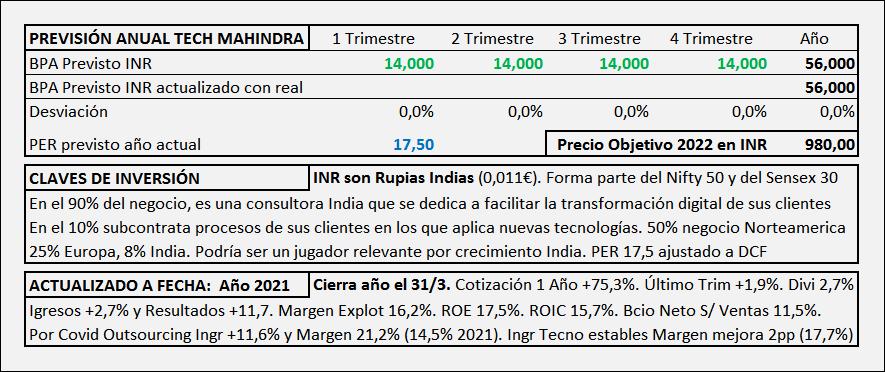 Tehc Mahin - José Manuel Durba - Claves de Inversión